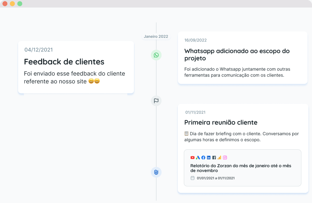 Linha do Tempo do Marketing - Gestão do Conhecimento com Reportei