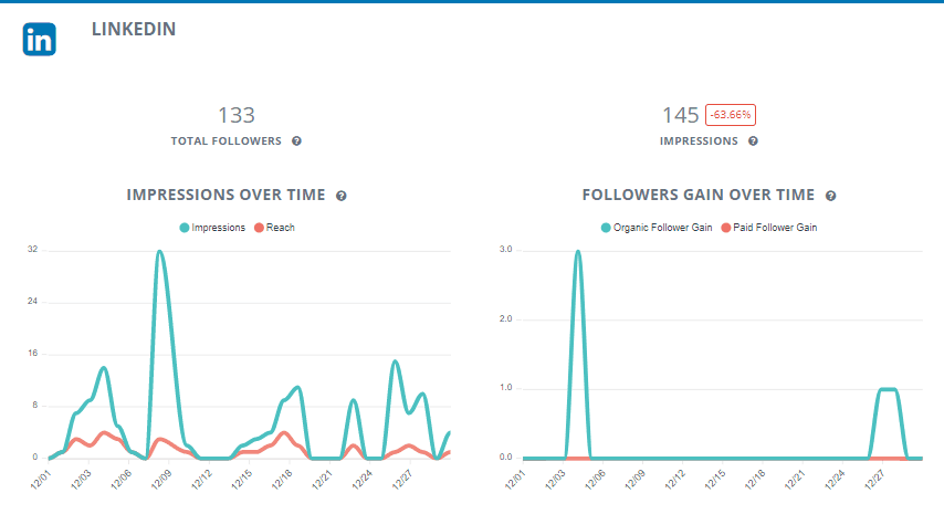 LinkedIn Reports - Objetive and Professional Reports | Reportei