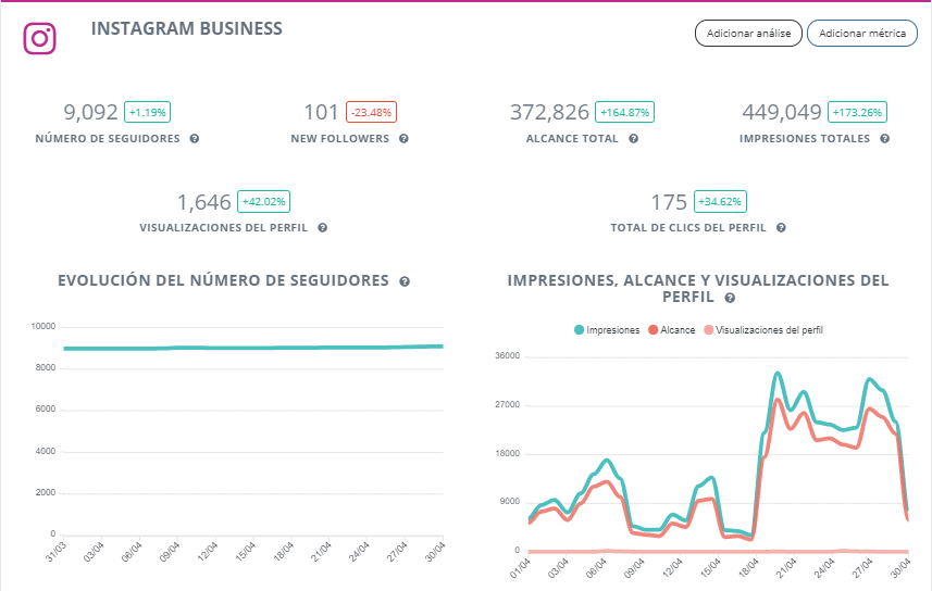 Informes de Instagram y Instagram Ads | Reportei