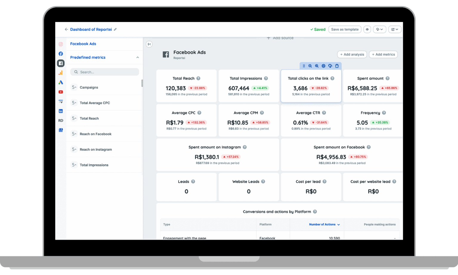 Facebook Reports | Generate Facebook Analytics Reports on Reportei