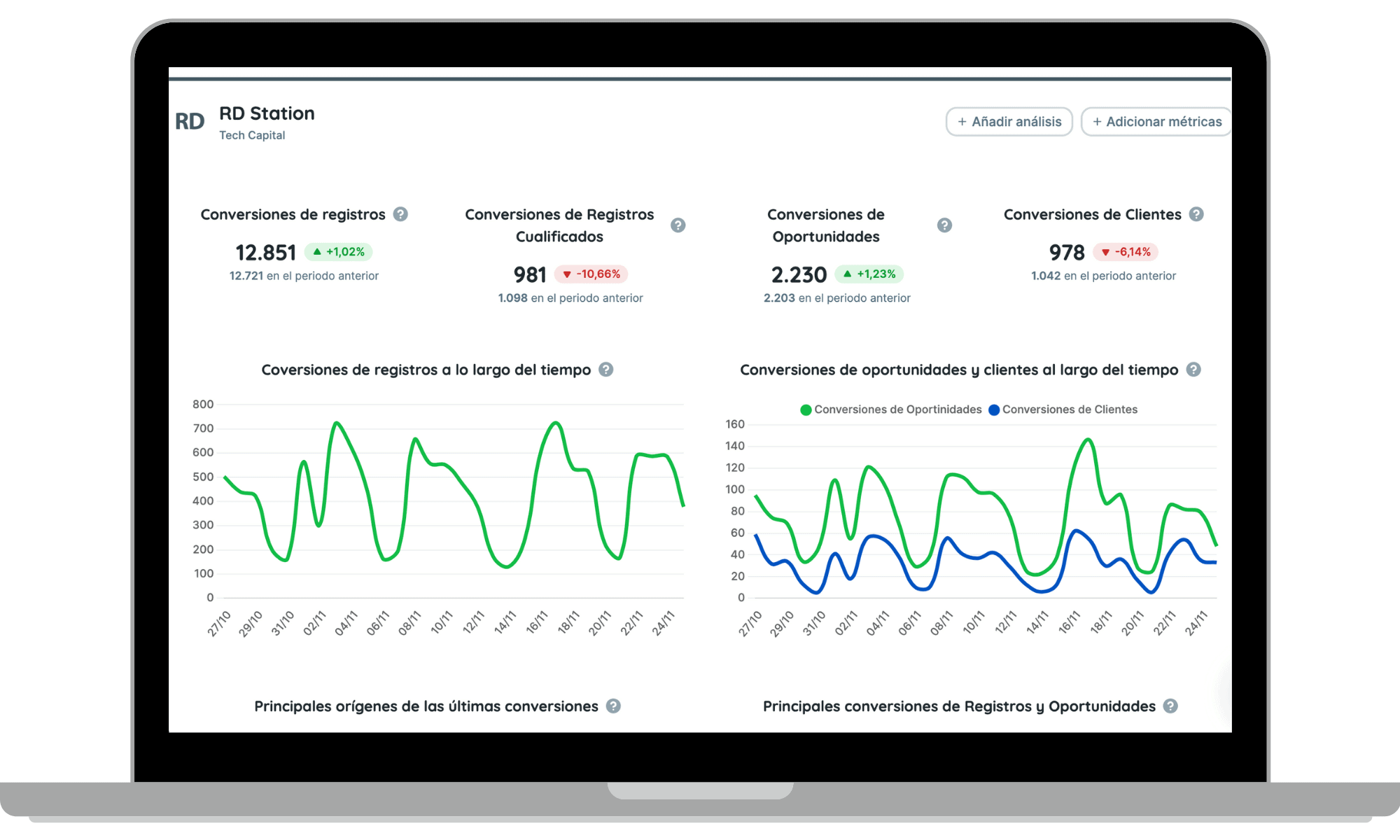 Informes de RD Station - Reportei