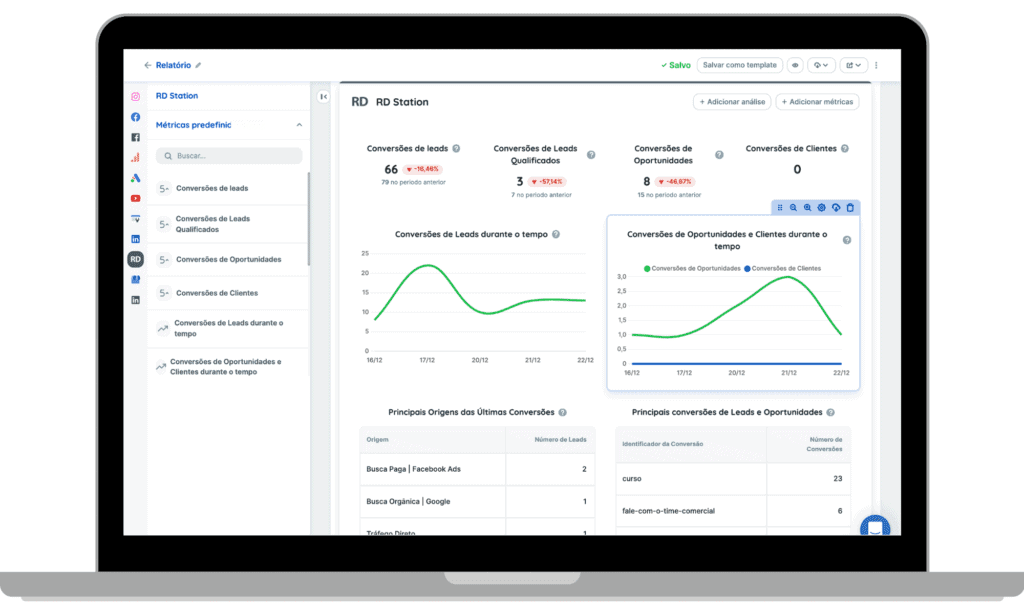 Relatórios e Dashboards Profissionais de RD Station | Reportei