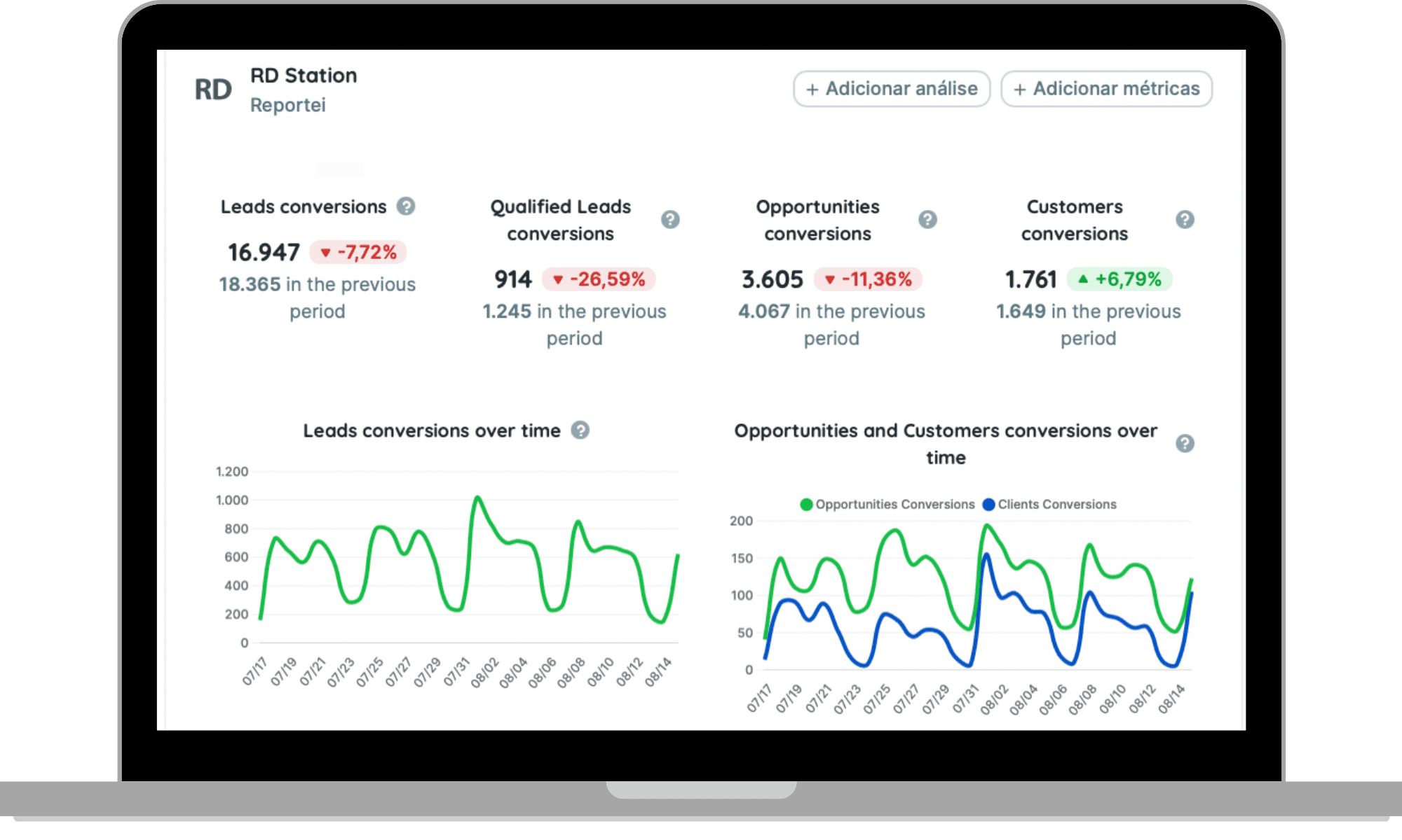 RD Station Reports - Objetive and Professional Reports | Reportei