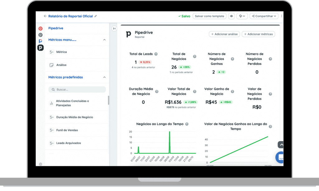 Relatórios e Dashboards Profissionais de Pipedrive | Reportei