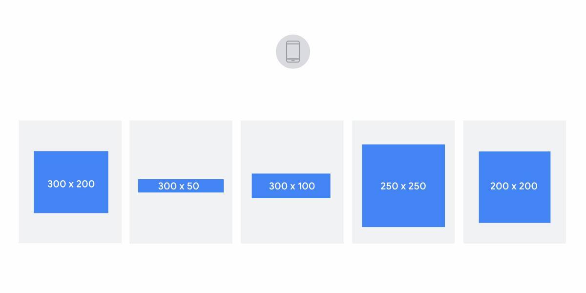 Google Display: ¿Cuáles los tamaños de imágenes para anuncios? - Reportei