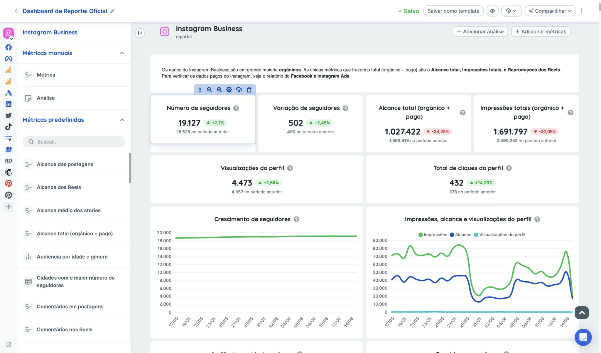 Dashboard do Reportei - Reportei