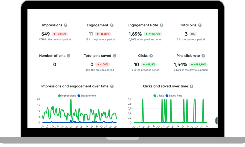 Pinterest and Pinterest Ads | Generate Reports for Pinterest on Reportei