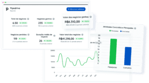Relatórios e Dashboards Profissionais de Pipedrive | Reportei