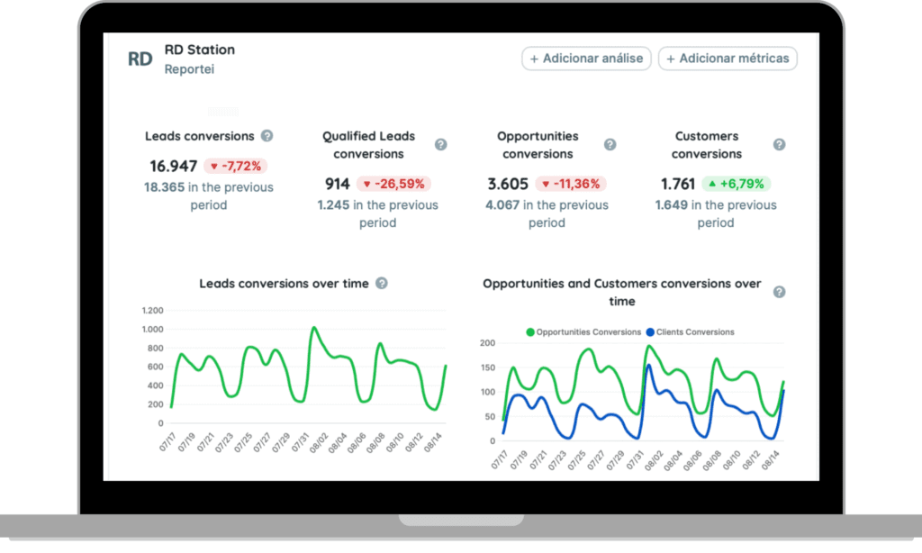 RD Station Reports - Objetive and Professional Reports | Reportei