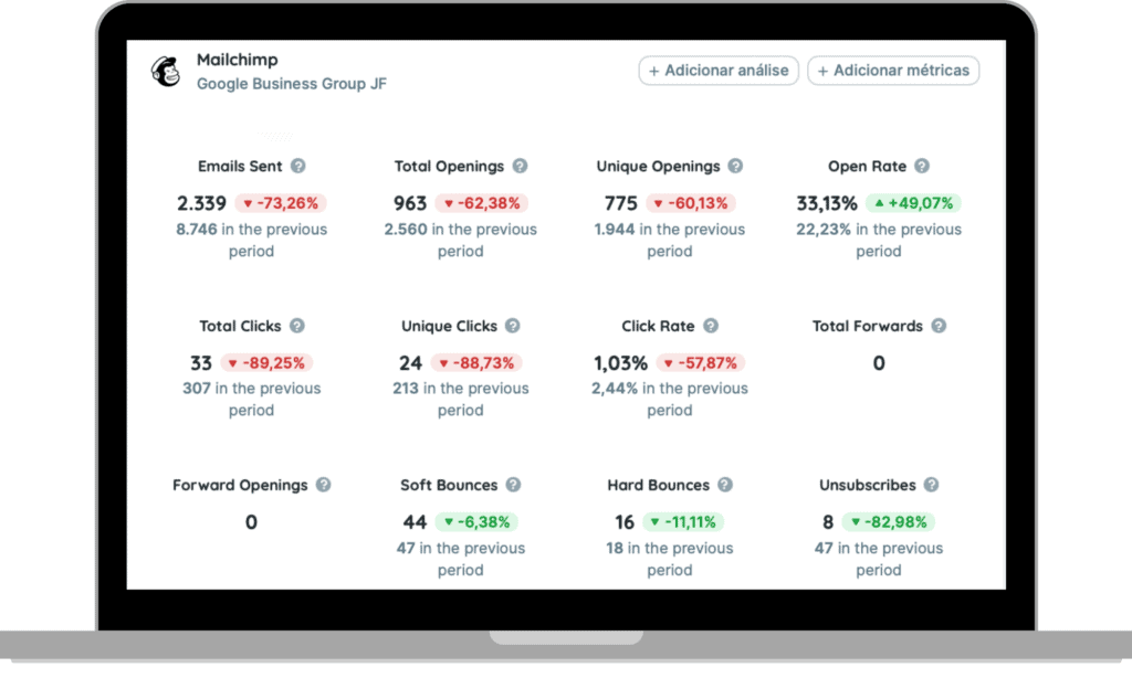 Mailchimp Reports - Objetive and Professional Reports | Reportei
