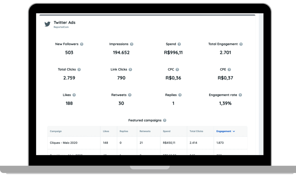 Twitter Ads | Generate Reports for Twitter on Reportei