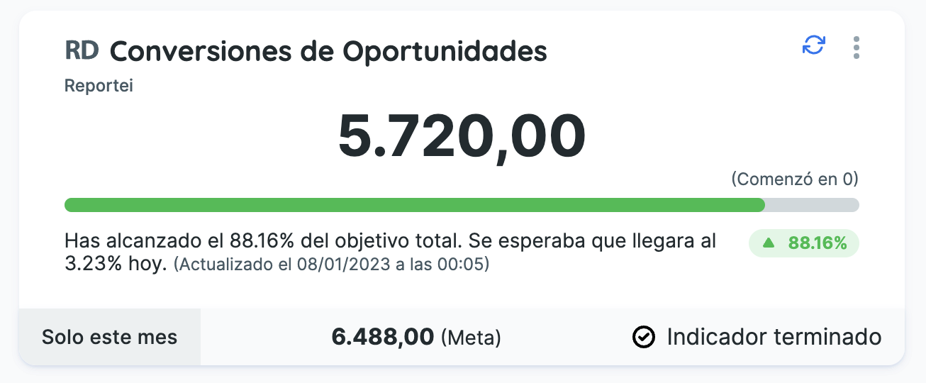 5 Consejos sobre Reportei Control - Reportei