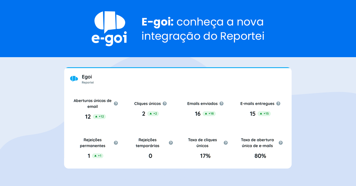 E-goi: conheça a nova integração do Reportei - Reportei