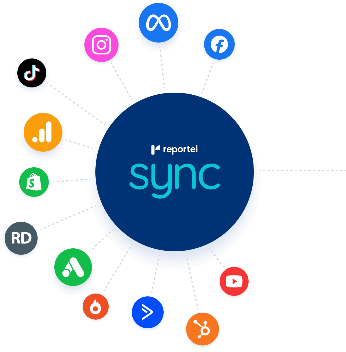 Reportei Sync | Automatize Dados no Sheets e Looker em 3 segundos