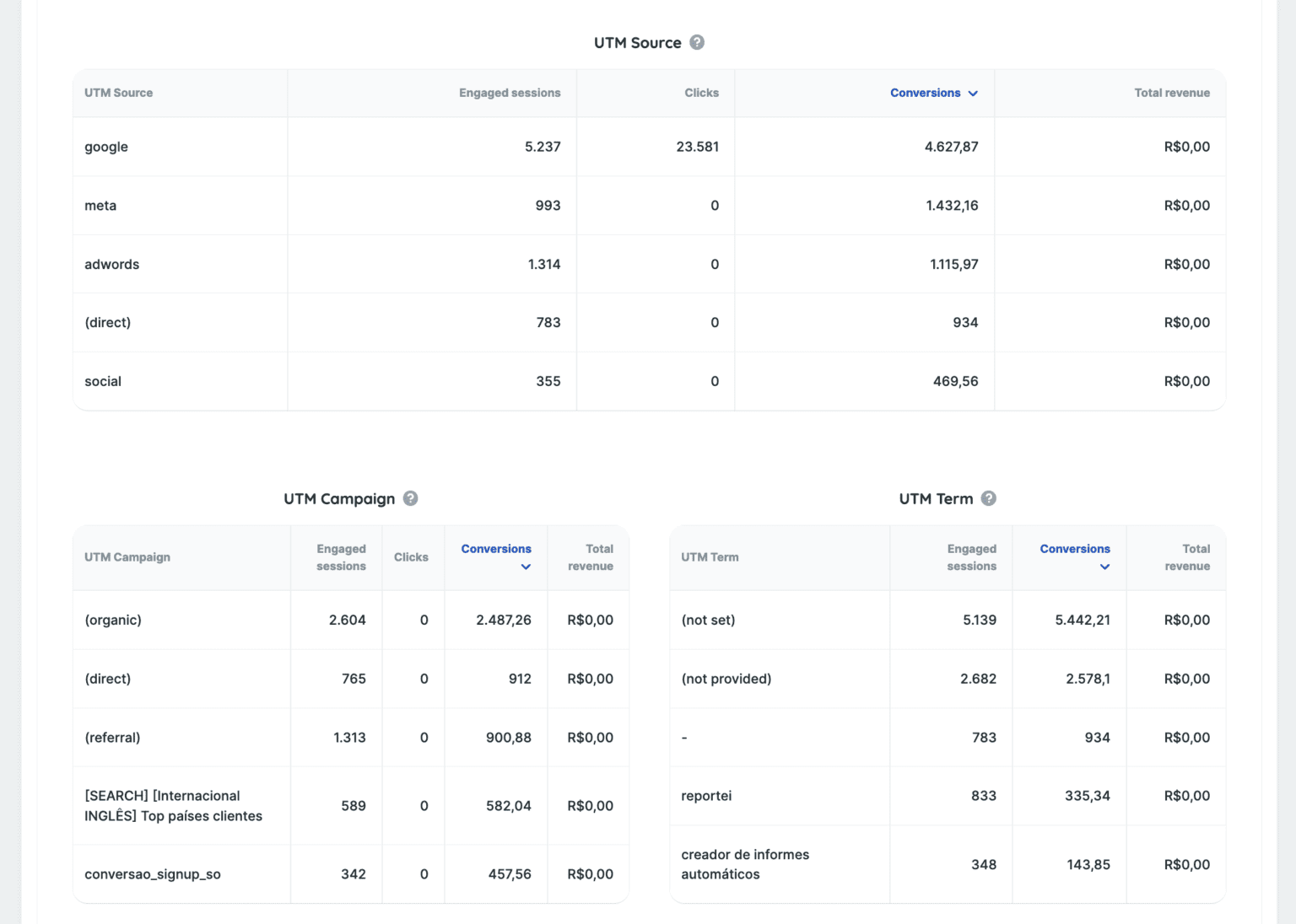 Learn More About UTM in Reportei Reports - Reportei