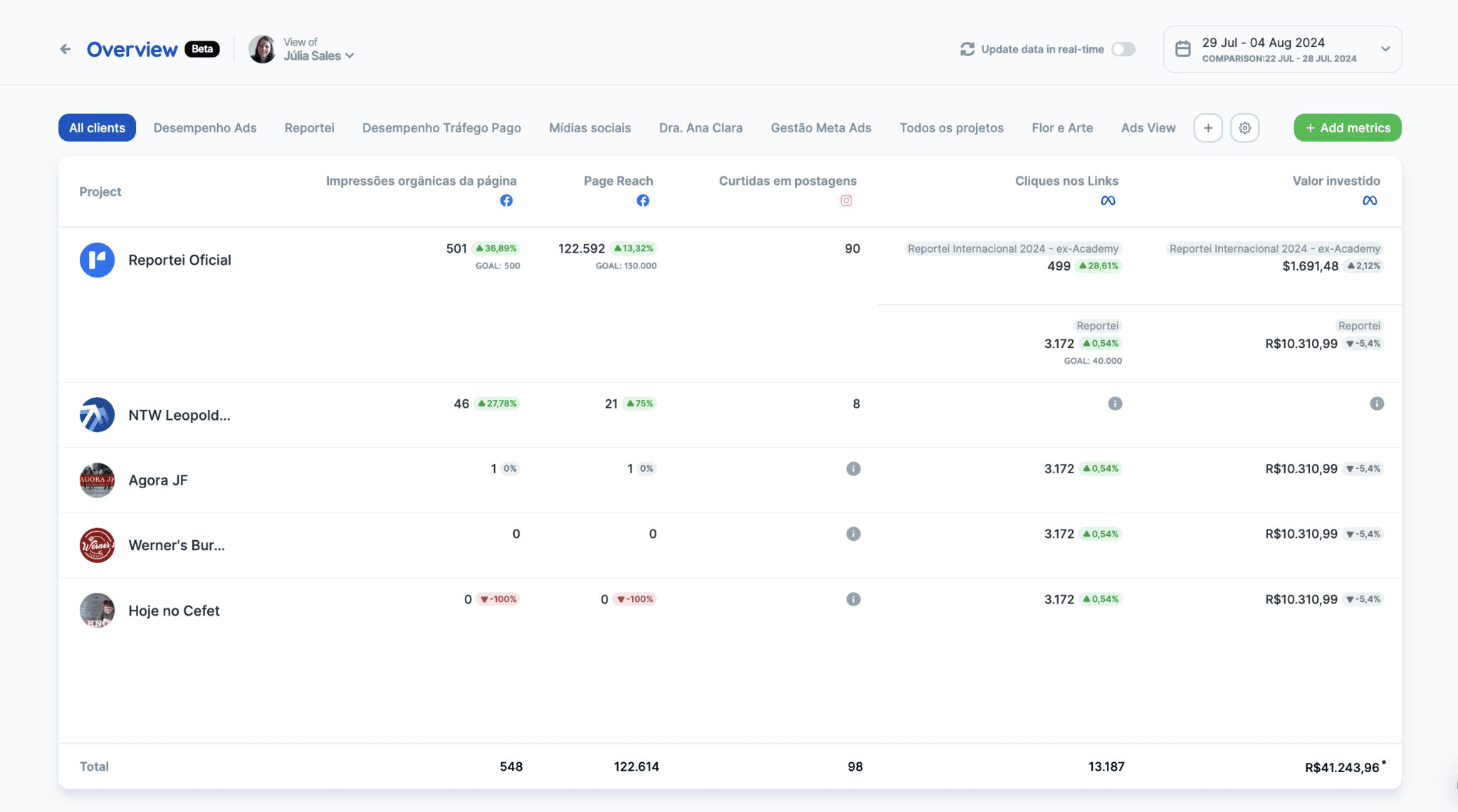 How does Overview work? [COMPLETE] - Reportei