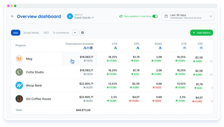 Reportei Overview: analyze the most important metrics of each project on a single screen - Reportei