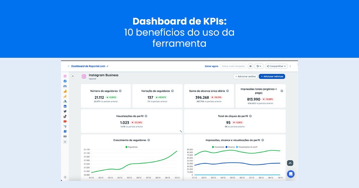 Dashboard de KPIs: 10 benefícios do uso da ferramenta - Reportei