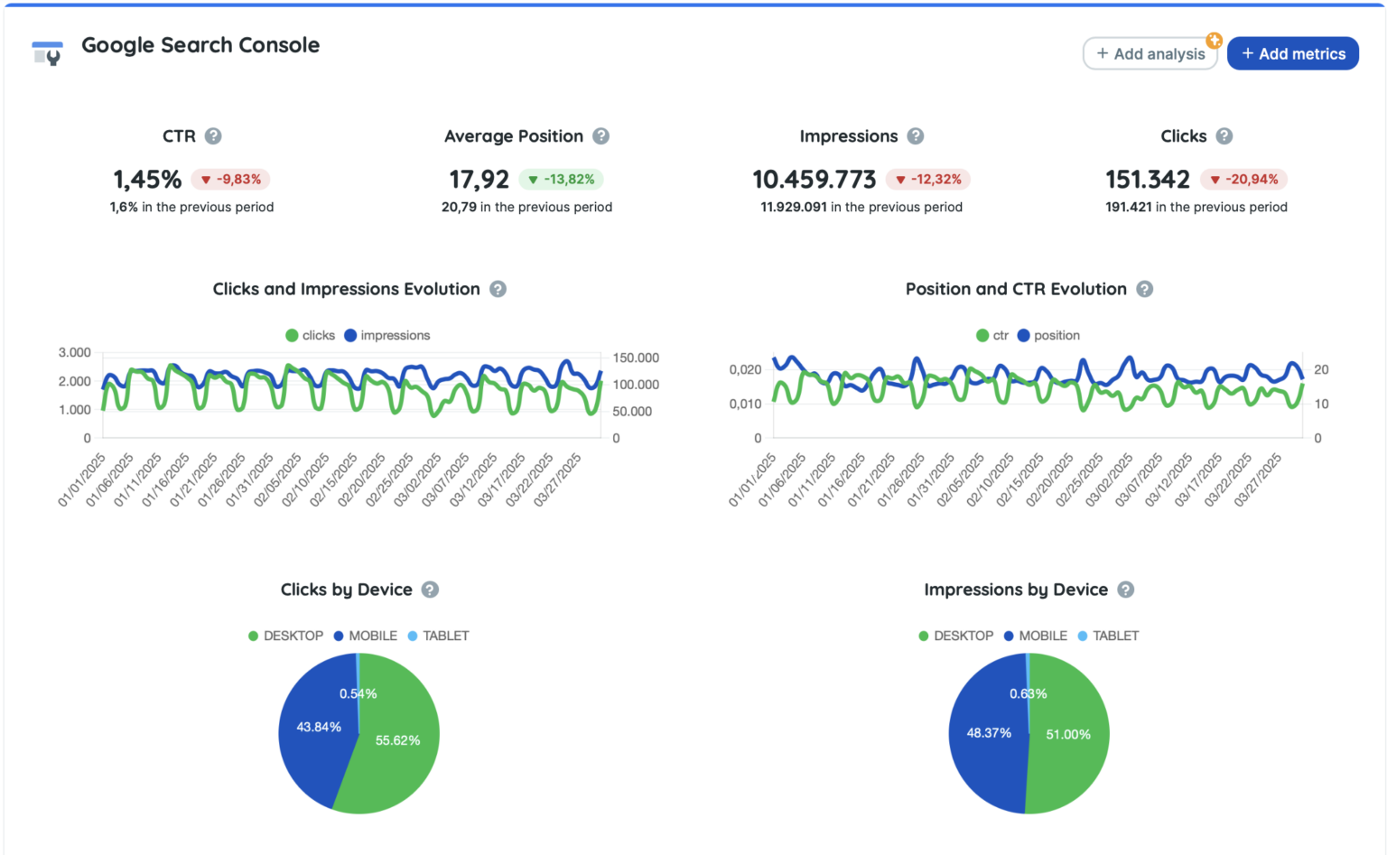 Google Search Console Reports - Professional Reports | Reportei