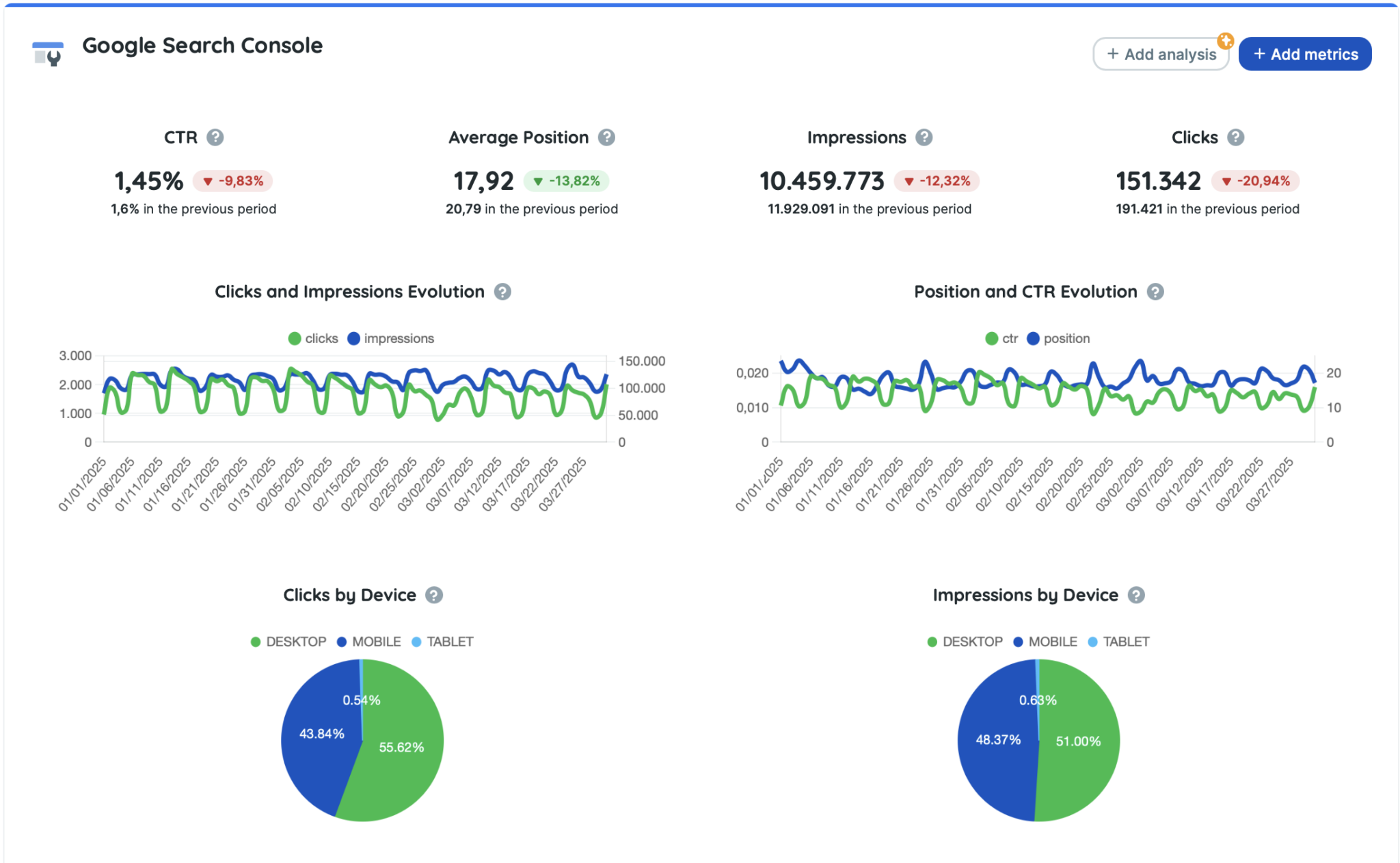 Google Search Console Reports - Professional Reports | Reportei