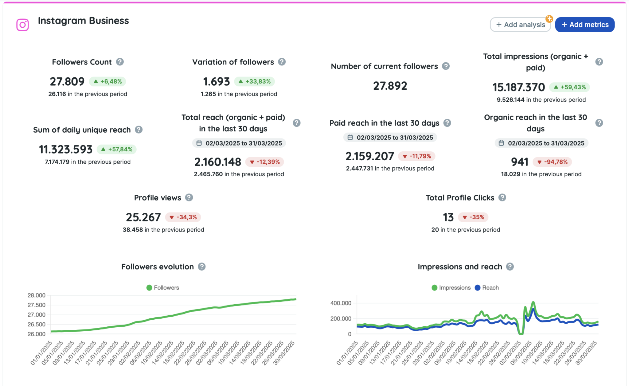 Instagram Reports | Generate Reports for Instagram on Reportei