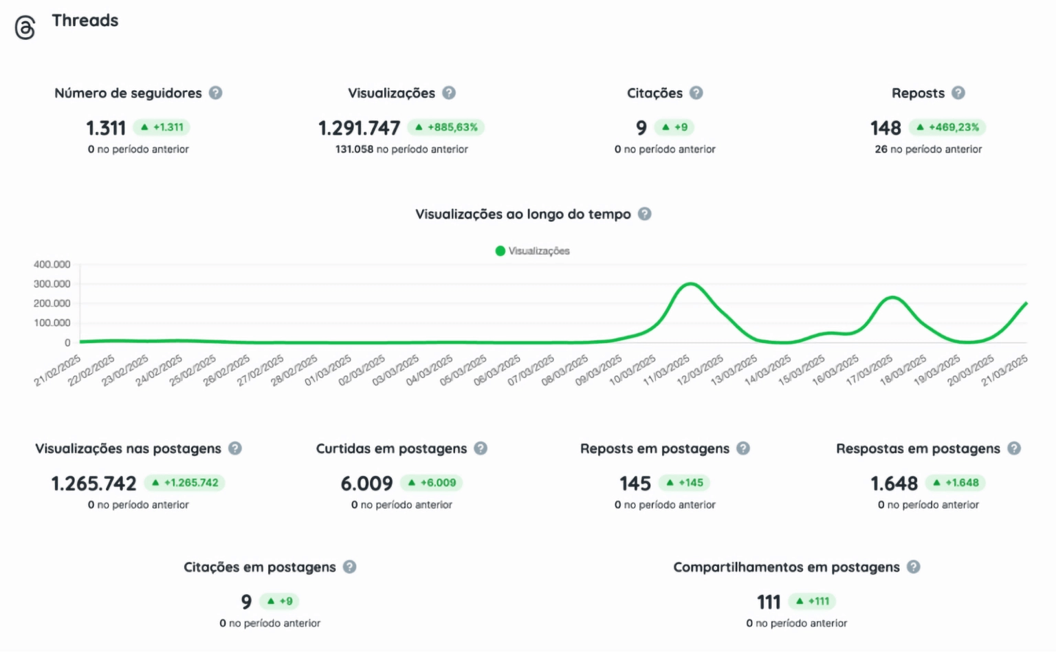 Como integrar minha conta do Threads no Reportei? - Reportei
