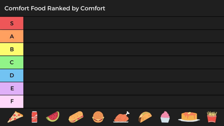 Tier List on YouTube: How to Use the Format to Engage and Grow - Reportei